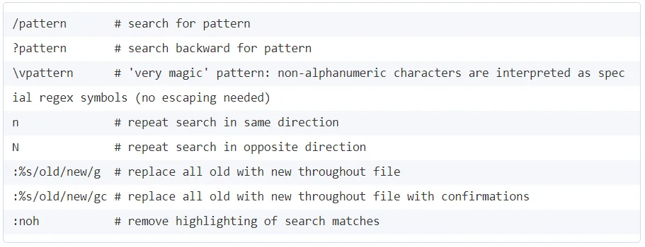 VIM Cheat Sheet | Fcode Labs